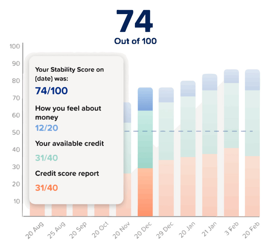 How Creditspring Works | Creditspring