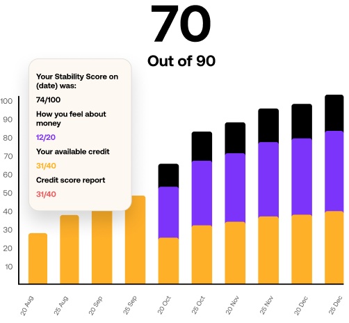 How Creditspring Works | Creditspring